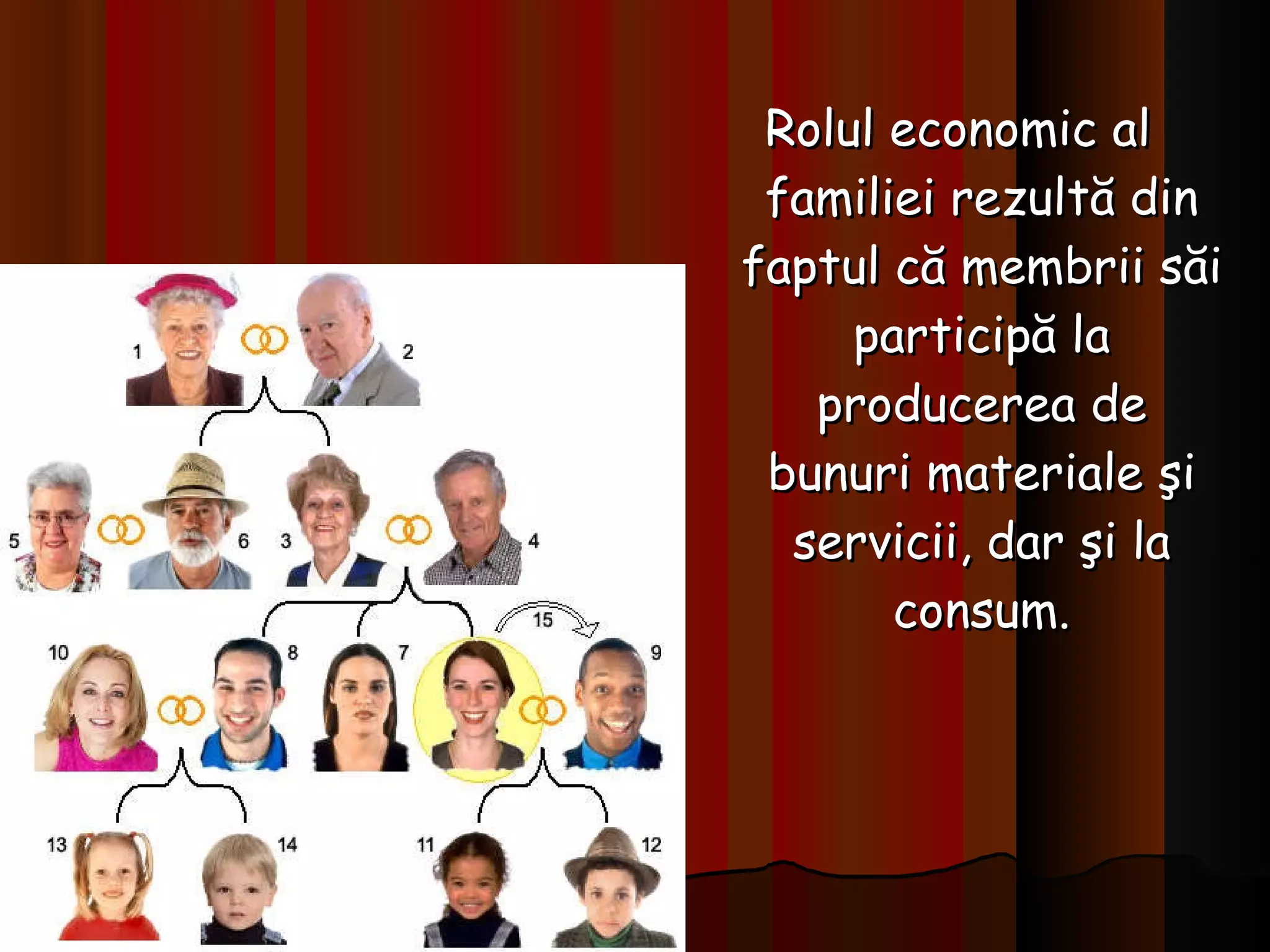 Rolul familiei | PPT