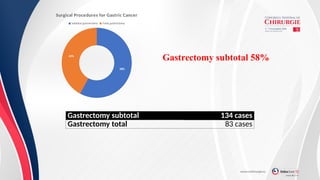 THE ROLE OF SUBTOTAL GASTRECTOMY IN THE TREATMENT OF GASTRIC CANCER | PPTX
