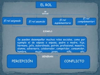 Rol y status | PPTX