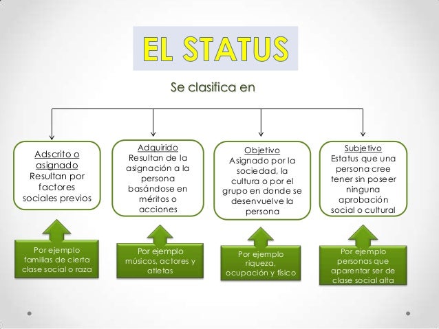 Rol y status