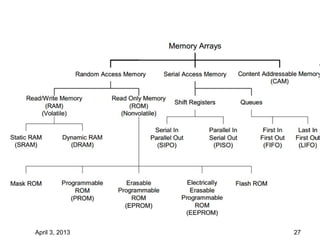 ROM | PPT | Operating Systems | Computer Software and Applications