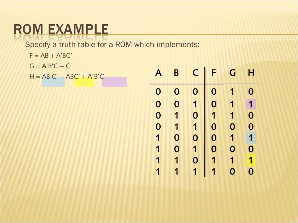 ROM(Read Only Memory )