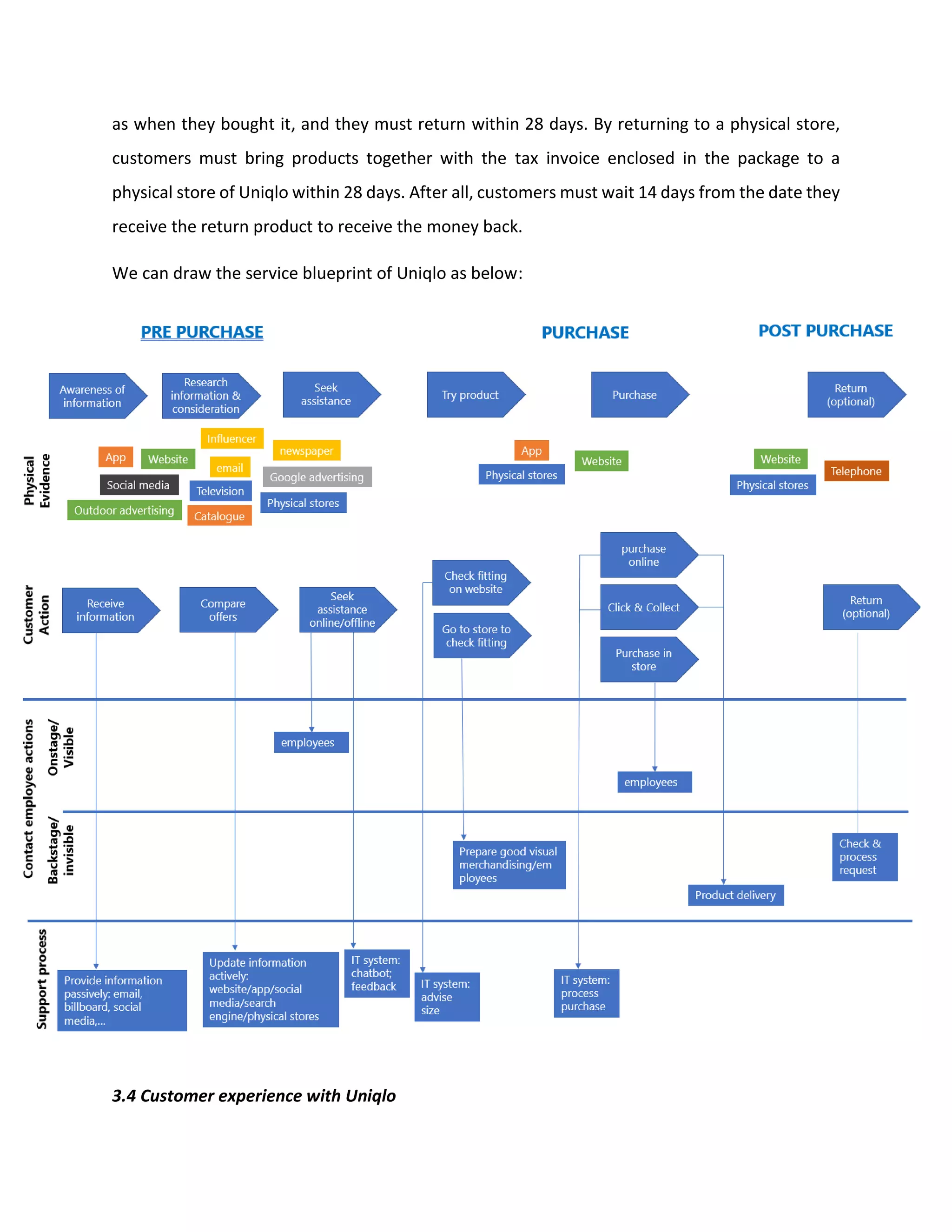 UNIQLO - Individual Report | PDF