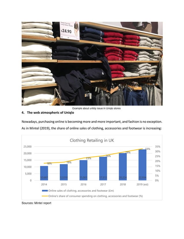 UNIQLO - Individual Report | PDF | Apparel Industry | Industries