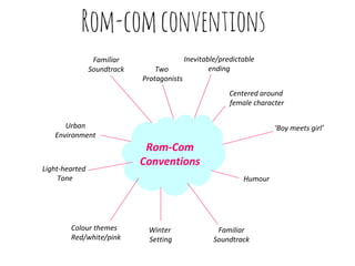 Rom-com Research | PPT