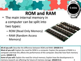 Rom ram | PPTX