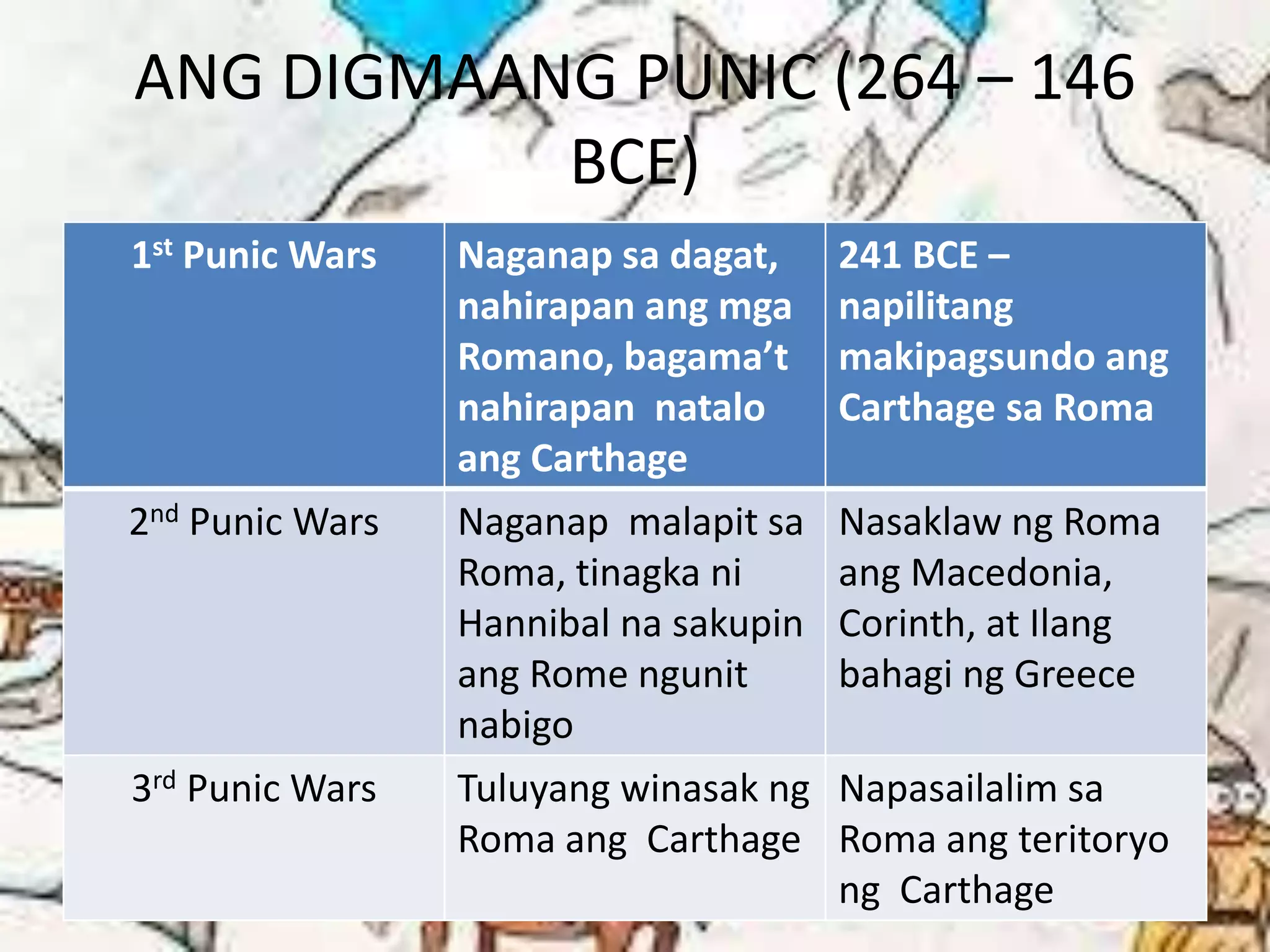 Kabihasnang Roman (Sinauna, Republika, Imperyo) | PPTX