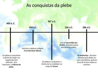 Roma: monarquia, república e Império.pptx