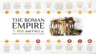Roman Empire, its History, rise and fall at Constantinople.pptx