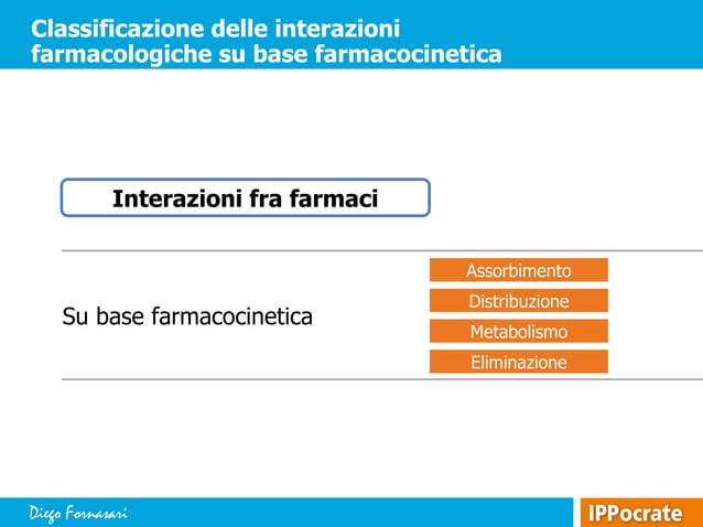 Fornasari Diego. Interazioni Farmacologiche e Farmacogenetica | PPT ...