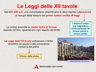 Roma dalla monarchia alla Repubblica.ppt