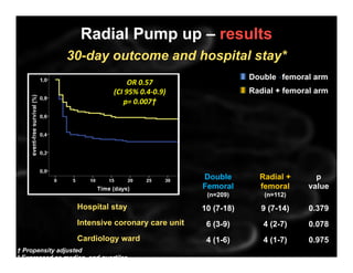 Romagnoli E - AIMRADIAL 2013 - Radial and IABP | PPT