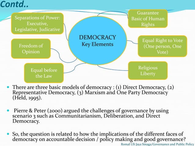 Governance and Public Policy: Different Types of Democracy