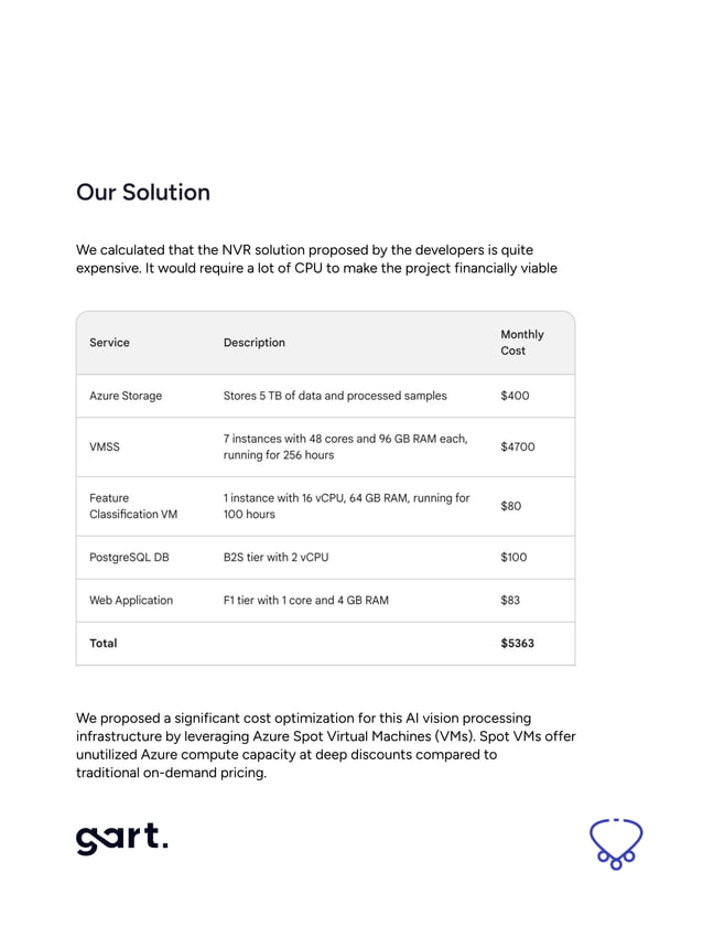 Check Out Some Of Our Successful Devops And Cloud Migration Projects Pdf