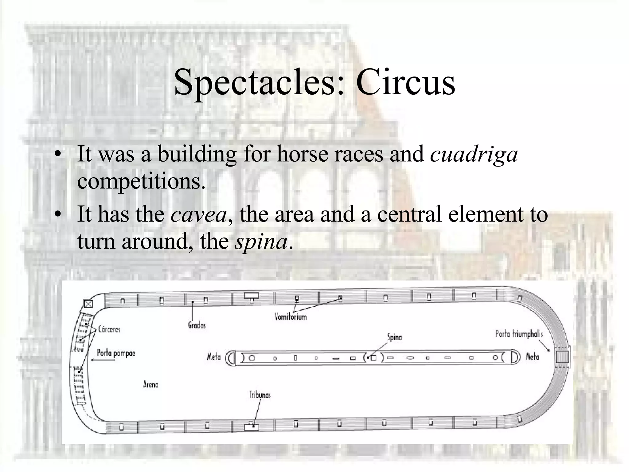 Roman Architecture | PPT