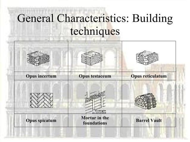 Roman Architecture | PPT