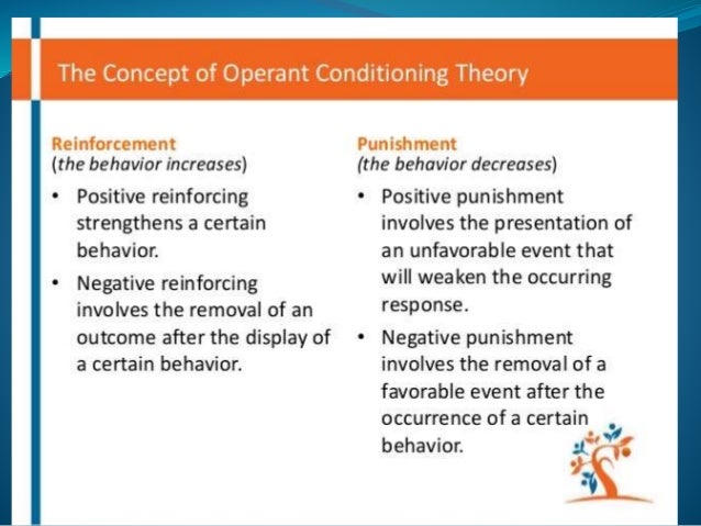 Operant Conditioning