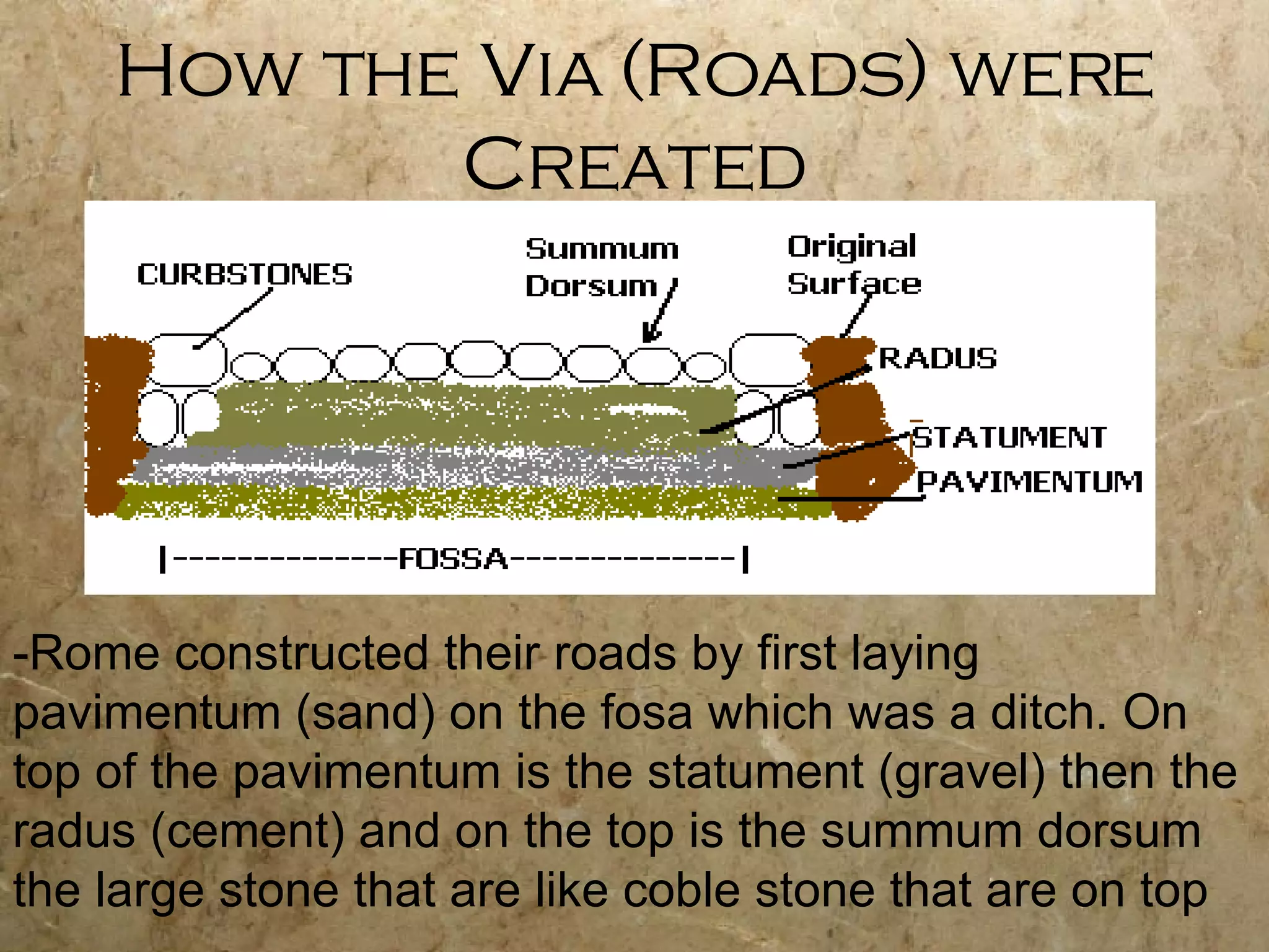 Roman Roads | PPT | Travel