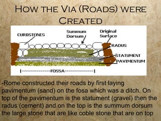 Roman Roads Layers