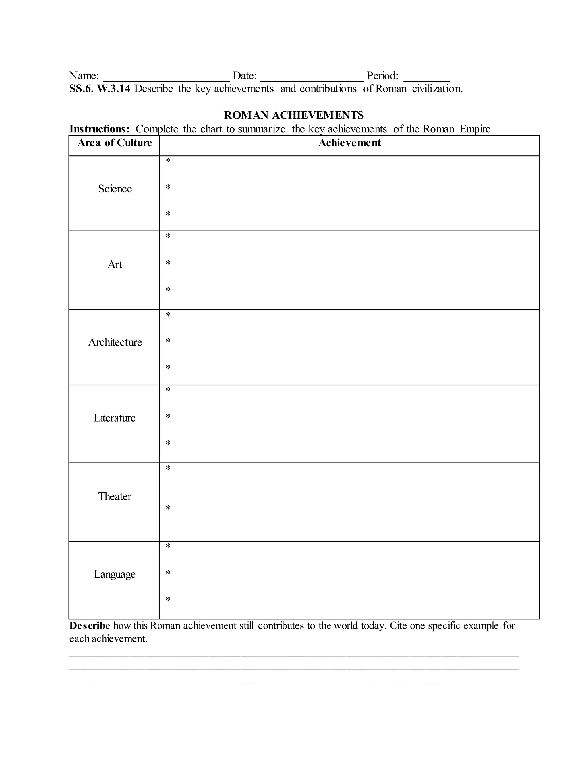 Roman achievements and contribution (chart) | DOCX