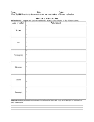 Roman achievements and contribution (chart) | DOCX
