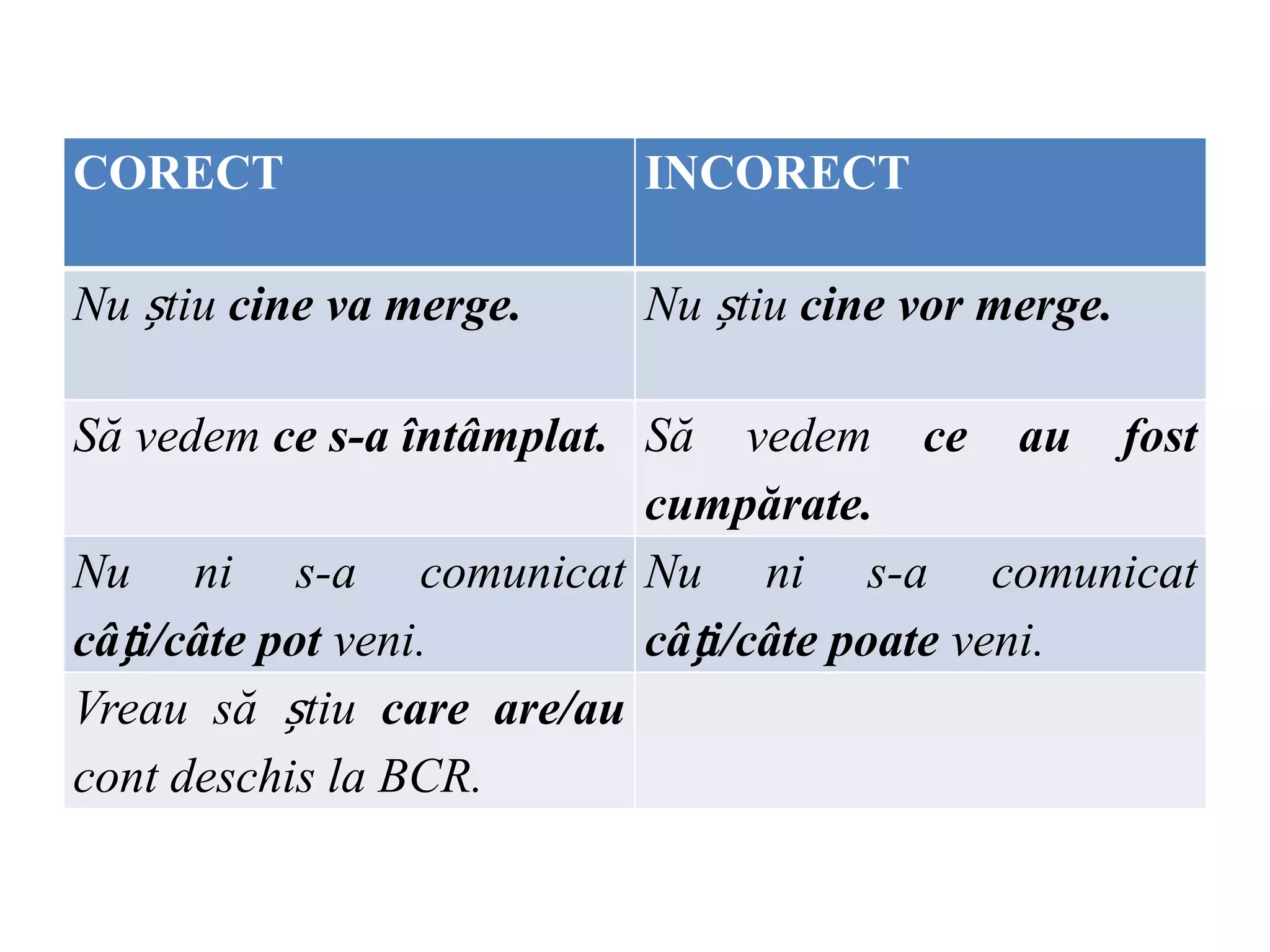 Romana pt romani: acordul subiect predicat | PPTX