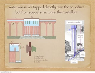 Roman Aqueduct Diagram