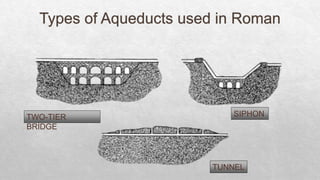 Roman Aqueducts | PPTX