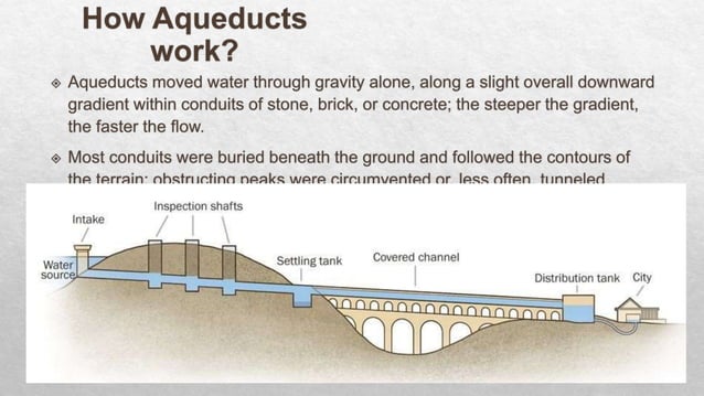 Roman Aqueducts | PPTX