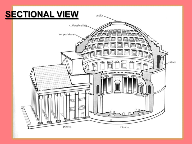Roman architecture : Elements and innovations. | PPTX