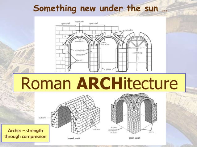 Roman architecture : Elements and innovations. | PPTX