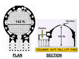 Roman Columns Labeled