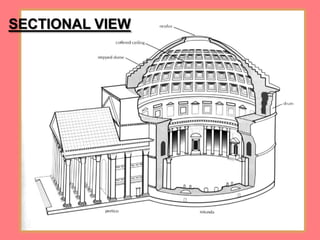 Roman Dome Diagram