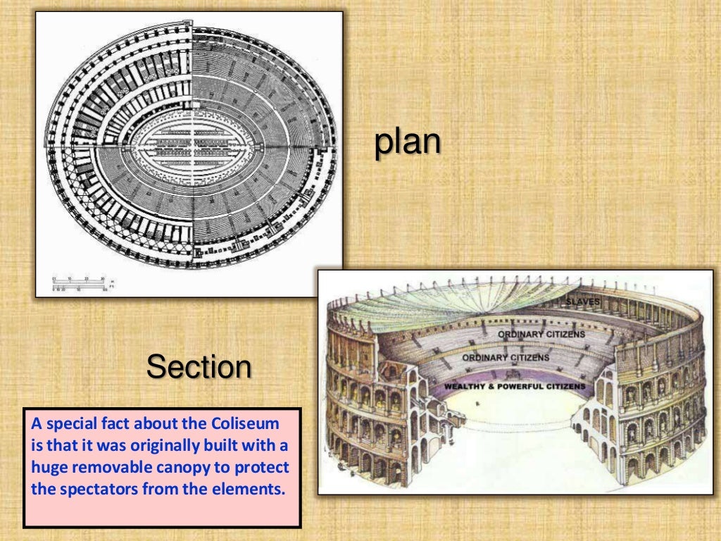 Roman Architectural Elements