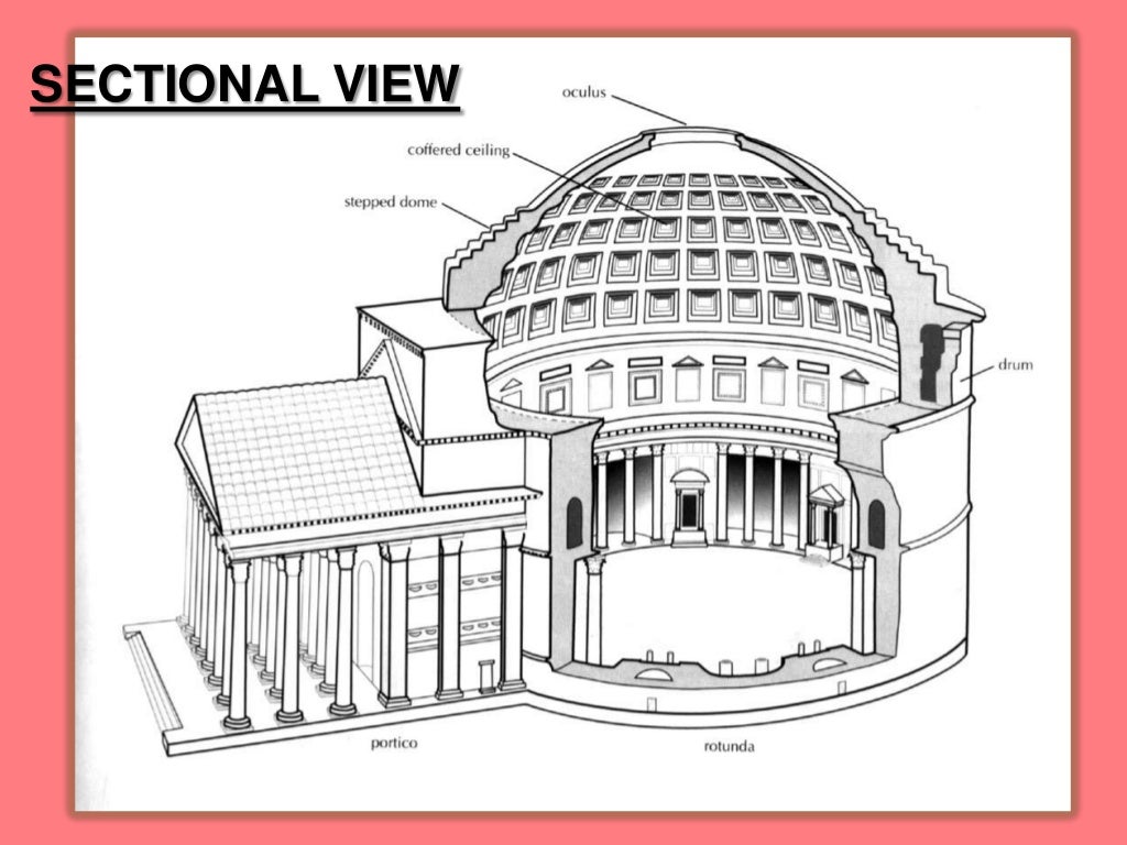 Roman Architectural Elements