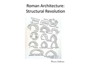 roman architecture.ppt