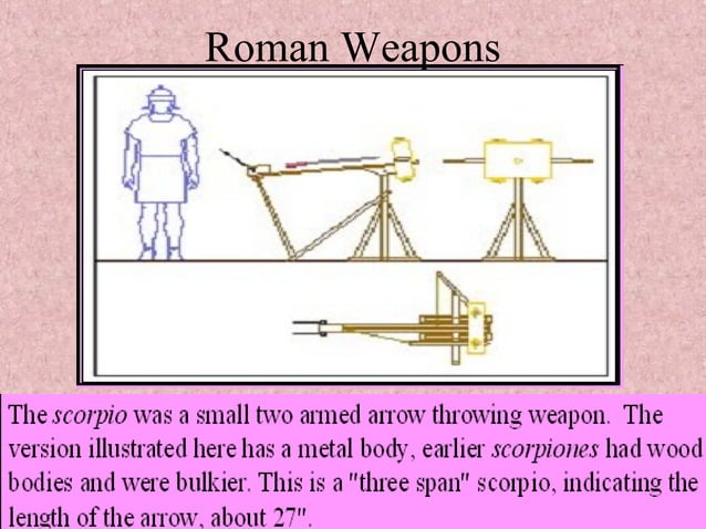 Roman Army Vs Us Army Venn Diagram Union Army And Confederat