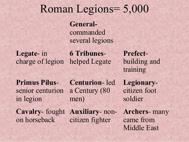 Roman army