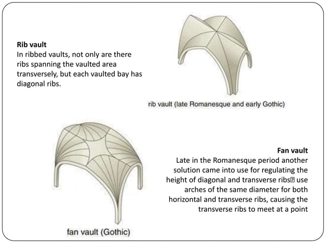 Romanasque architecture (Features & Structures) | PPTX | Christianity | Religion & Spirituality