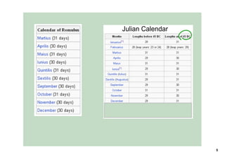 Roman Calendar notes | PDF