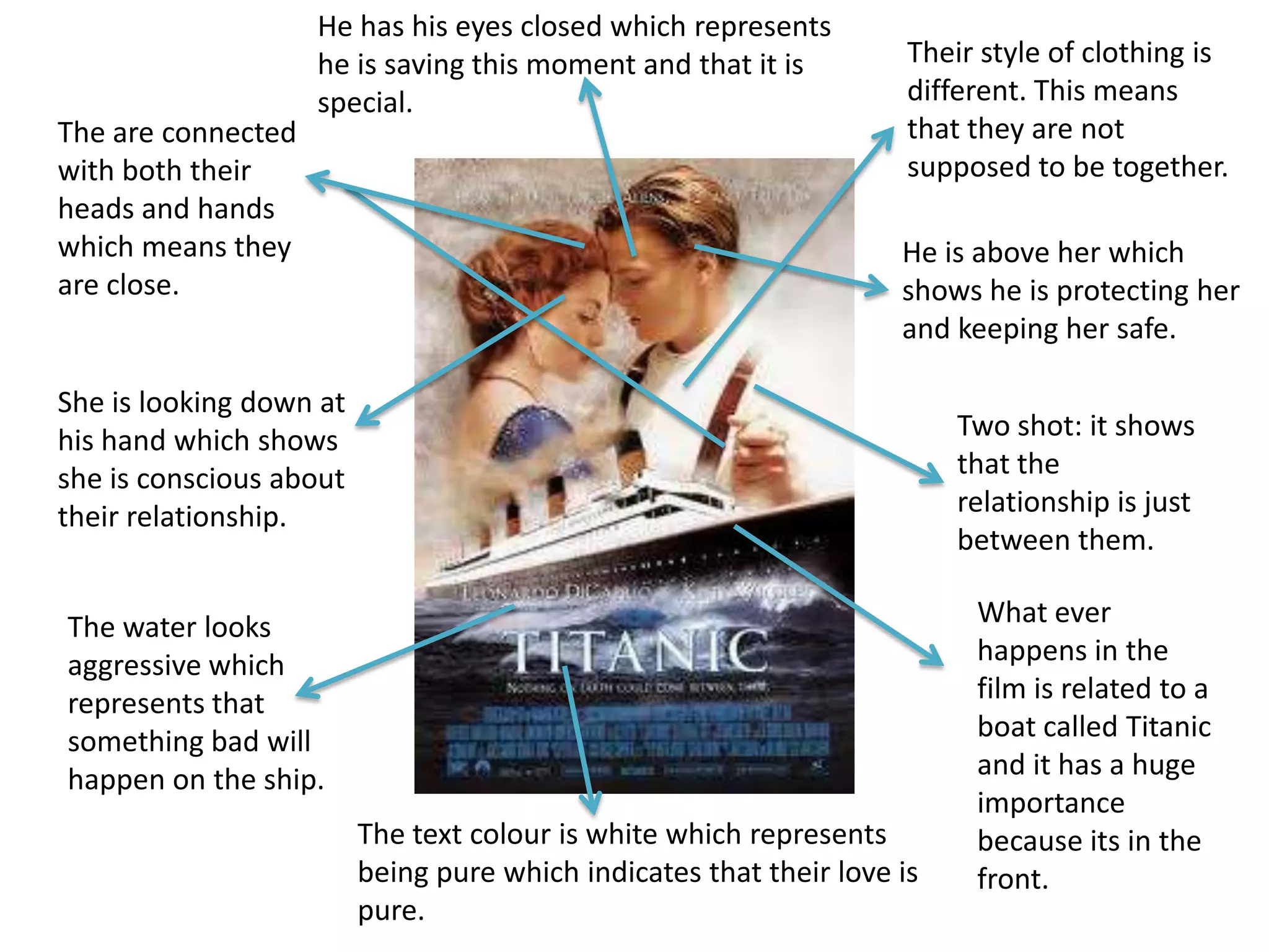 Romance film genre | PPTX