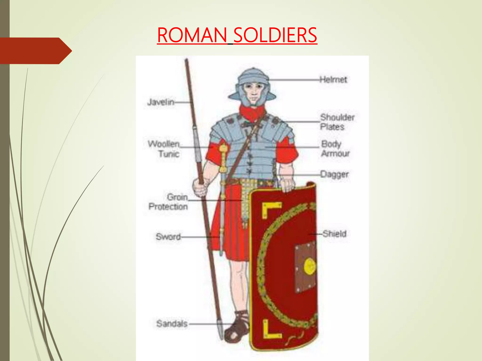 Roman clothes | PPTX