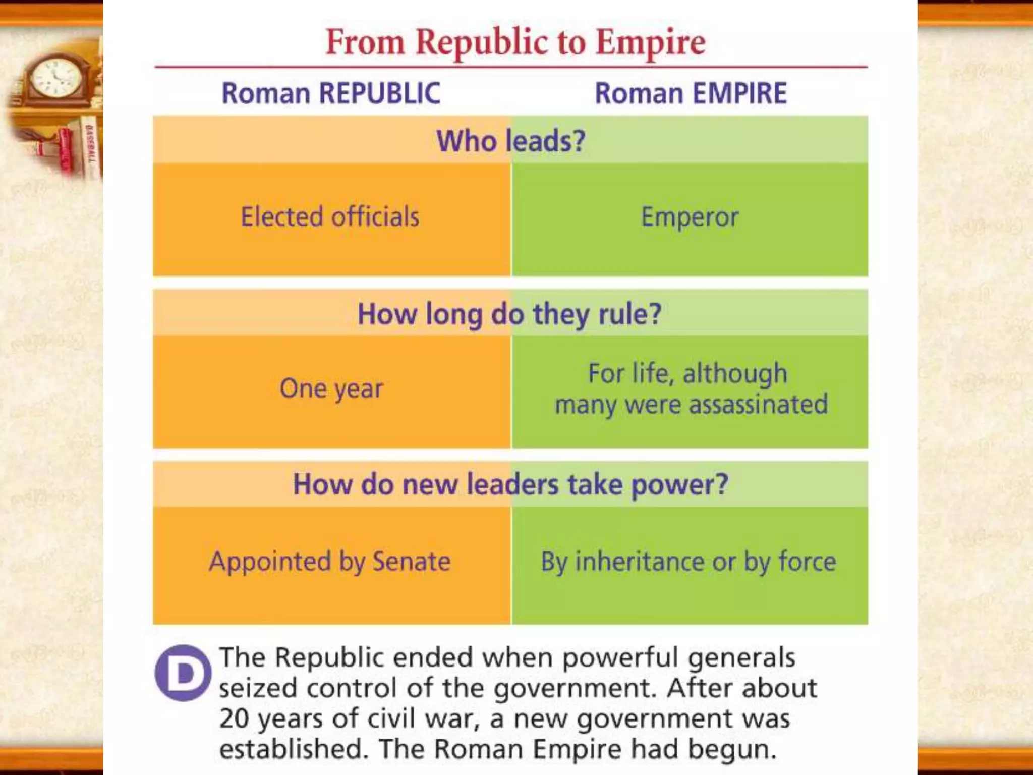 The Roman Empire: the Rise and Fall | PPT