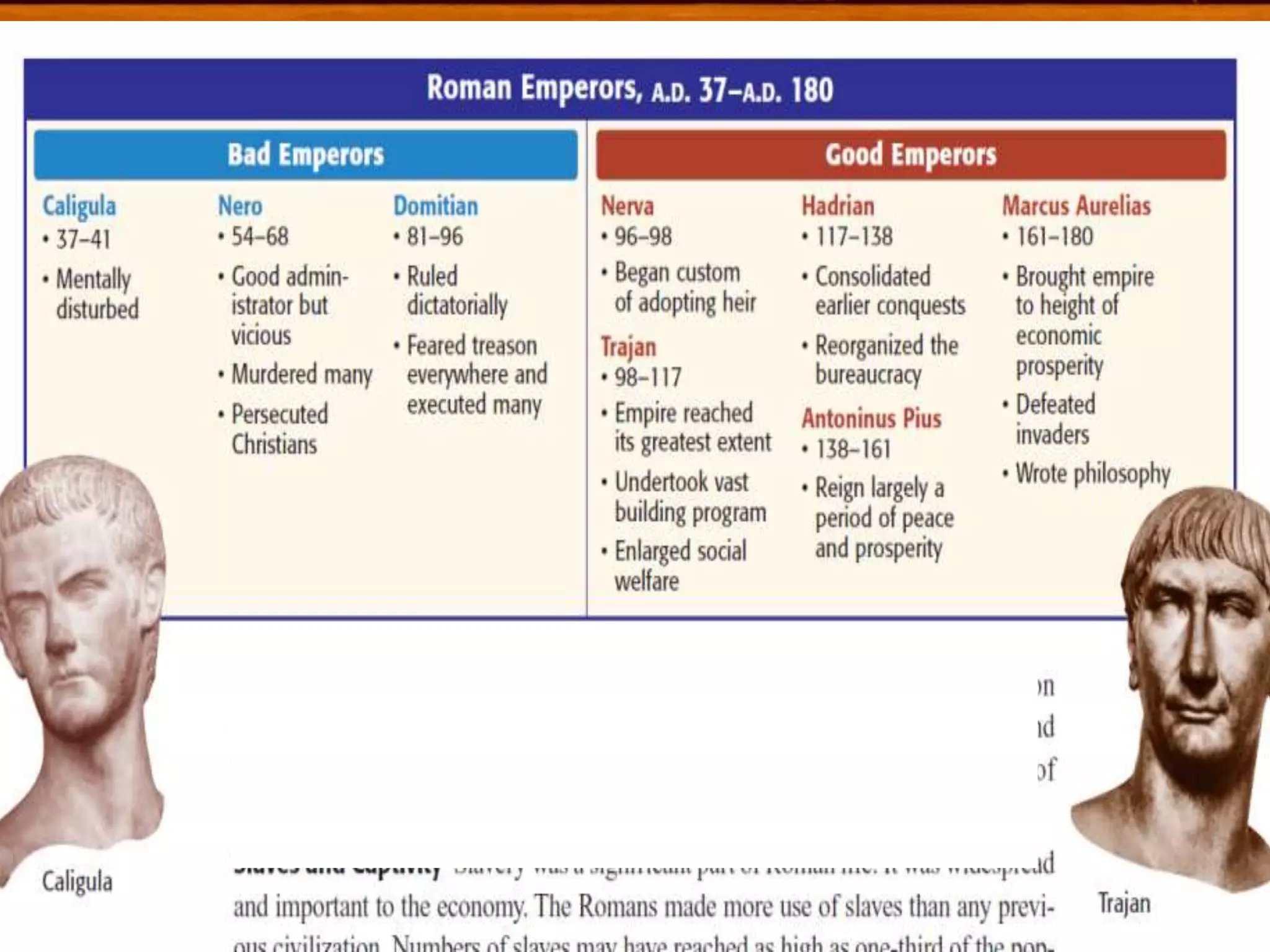 The Roman Empire: the Rise and Fall | PPT