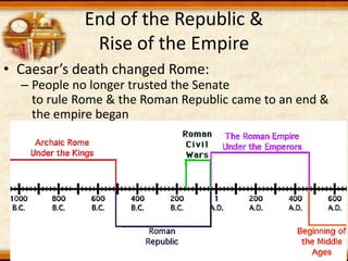 Fall Of The Roman Empire Timeline