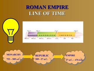 Roman Empire.ppt