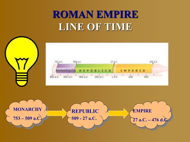 Roman Empire.ppt