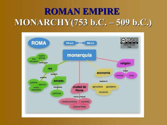 Roman Empire.ppt