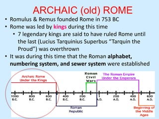 Archaic Rome | PPTX