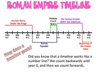 Roman Empire Timeline For Kids
